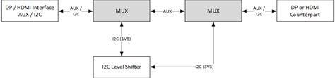 TS3USB221E Followup Display Port 2 1 MUX To Select AUX Or DDC Interface Forum Interface