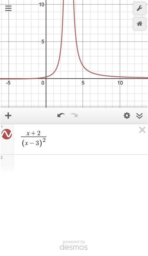 Why Does This Limit Exist Lhôpitals Rule Does Not Work For This Limit R Askmath