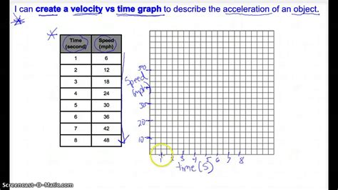 Creating A Velocity Vs Time Graph Youtube