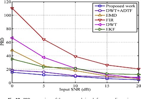 Figure 12 From An Efficient Ecg Denoising Methodology Using Empirical Mode Decomposition And