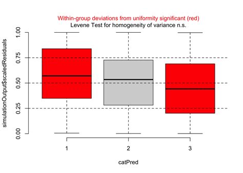 Advanced Regression Models With R 9 Glmms
