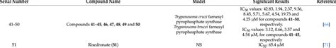 Potential Inhibitors Of Farnesyl Diphosphate Synthase Download Scientific Diagram