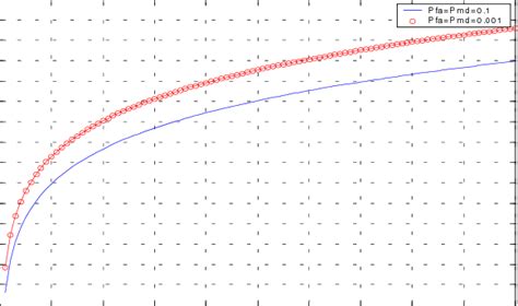 Cusum Test Robustness Wrt Loop Bandwidth Download Scientific Diagram