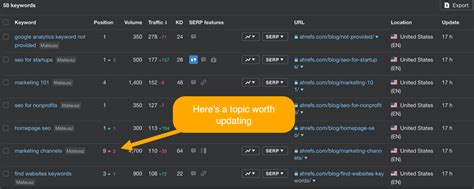 The Only 3 Keyword Monitoring Tools You Need