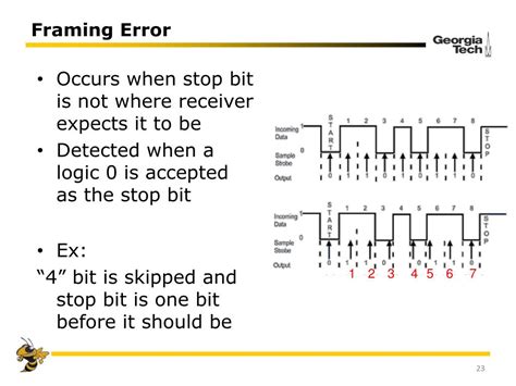 Ppt Serial Communication Interface Sci Powerpoint Presentation Free Download Id1962214
