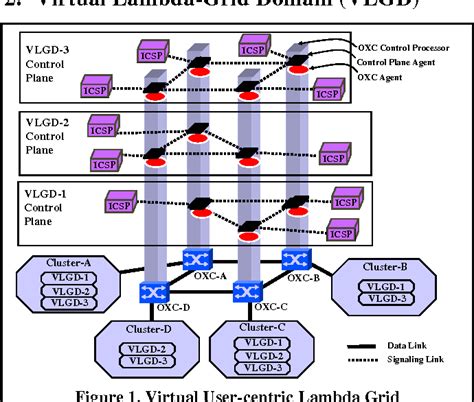 Figure 1 From Collaborative User Centric Lambda Grid Over Wavelength