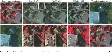 Figure 6 From Category Level Assignment For Cross Domain Semantic
