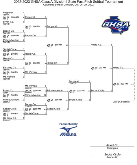2022 2023 Ghsa Class A Division I State Fast Pitch Softball Tournament