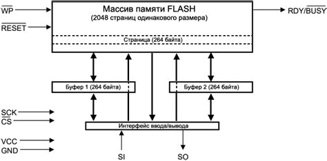 Использование Atmel Serial Dataflash Avr Programming
