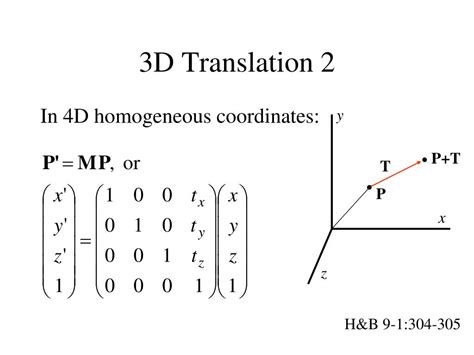 ppt 2iv60 computer graphics set 4 3d transformations and hierarchical