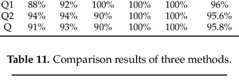 Table 11 From Wind Turbine Anomaly Detection Based On Scada Data Mining Semantic Scholar