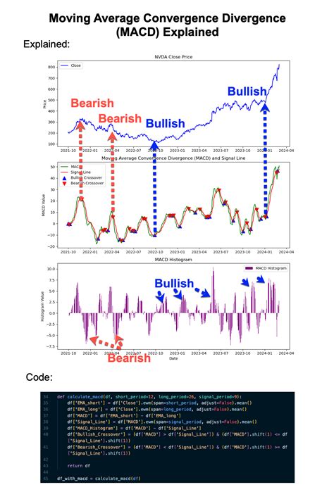 how to use macd for algorithmic trading