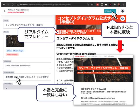 爆速サイト構築に挑戦4netlify Cmsでコンテンツ編集 清水誠メモ