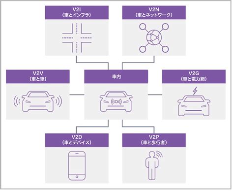 Bluetooth Use Cases For V2x Automotive Applications Bluetooth® Technology Website