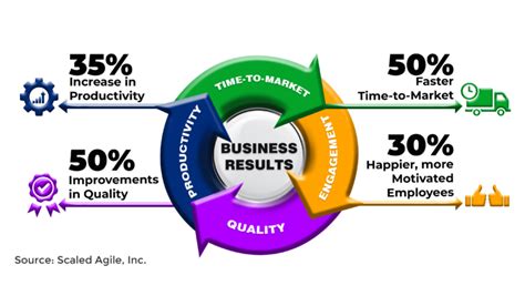 Safe® For Architects