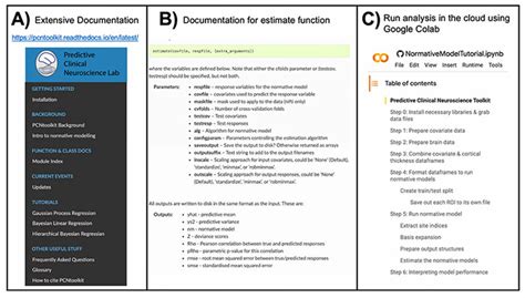 Overview Of Resources For Running A Normative Modeling Analysis A Download Scientific Diagram