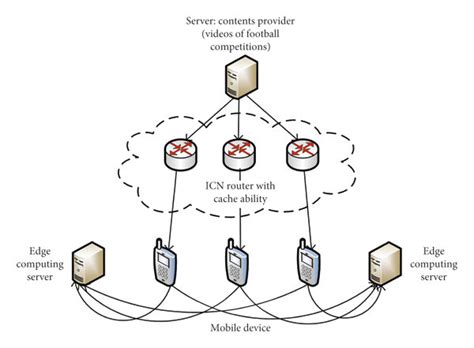 the proposed system framework of live broadcasting optimization