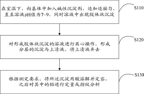 Method For Separating And Enriching Trace Lead In Substrate Eureka Patsnap