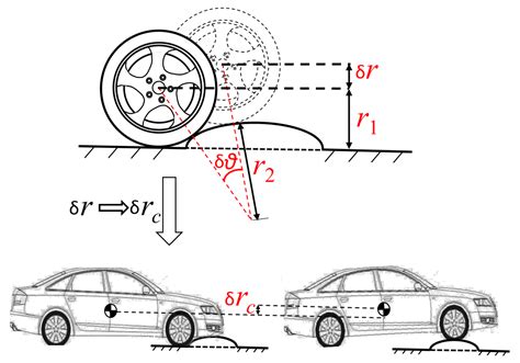 Improved Vehicle Vibration Control Through Optimization Of Suspension Parameters Using The