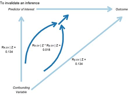 Chapter 42 Sensitivity Analysis Robustness Check A Guide On Data Analysis