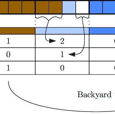 Illustration Of The Data Structure Input Objects Are Colored By Their