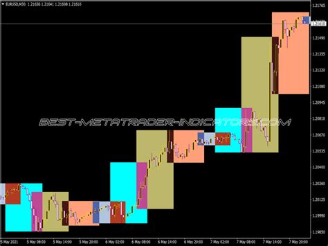 4 Sessions Indicator ⋆ Top Mt4 Indicators Mq4 Or Ex4 ⋆ Best