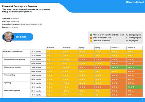 Framework Coverage And Progress Help Centre