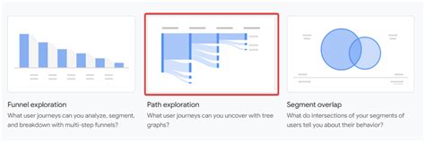 how to build a parameter to switch between day week or month in looker
