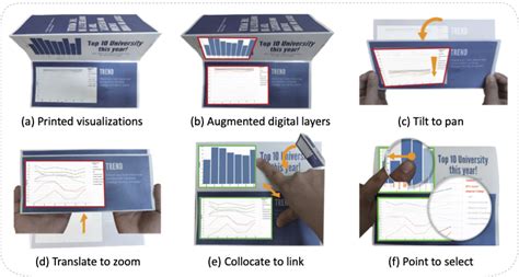 Ieee Vis Virtual Exploring Interactions With Printed Data Visualizations In Augmented Reality