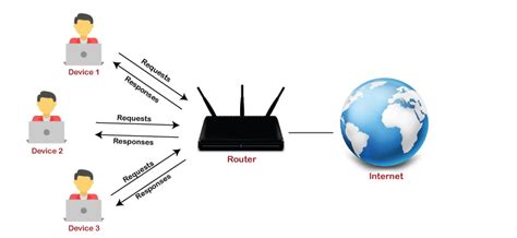 mô hình client server khách chủ w3seo cấu trúc client server