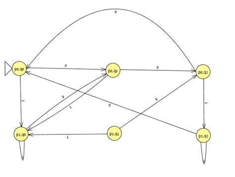 Proof Verification Intersection Automaton Of Two Automata
