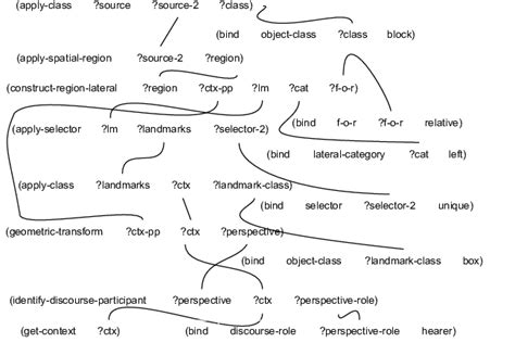 Semantic Structure For The Block Left Of The Box From Your Perspective