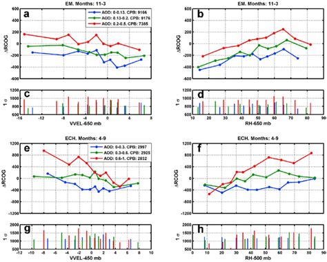 Examples Of Rcog Anomalies And Their Corresponding Standard Deviation Download Scientific