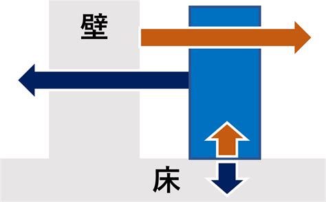 作用反作用の法則とは？力のつり合いをもとにわかりやすく解説 Lab Brains