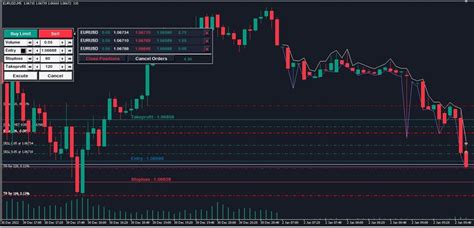 Buy The Trading Simulator In Strategytester Trading Utility For Metatrader 5 In Metatrader Market