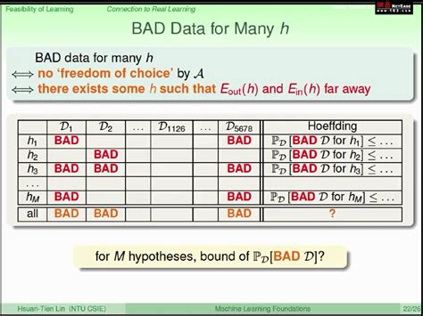 台大林轩田·机器学习基石记要bounded Difference Inequality Csdn博客