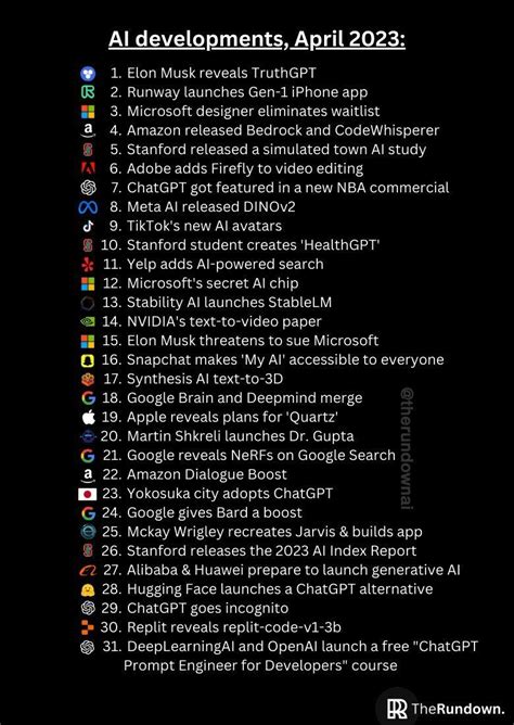 Ankit Agarwal On Linkedin Generativeai Llm