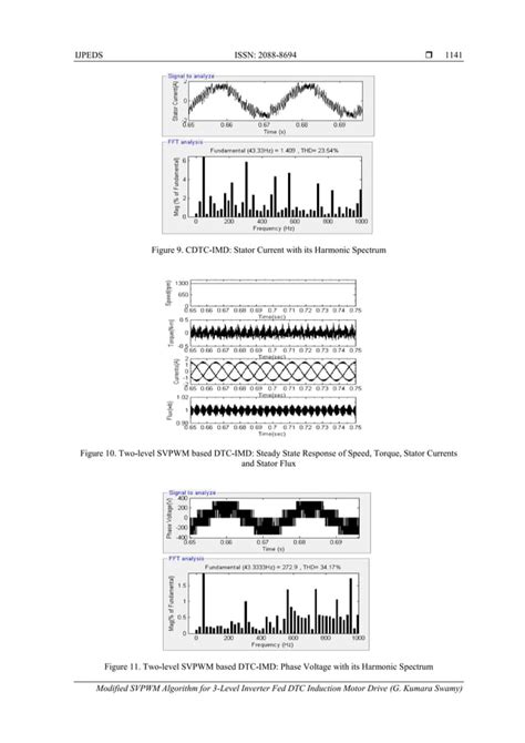 Modified Svpwm Algorithm For 3 Level Inverter Fed Dtc Induction Motor