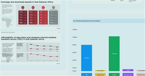 Pm Take Home Assignment At The Room
