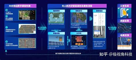 无人机光伏巡检方案，ai助力巡检自动化，光伏场站高效运维 知乎