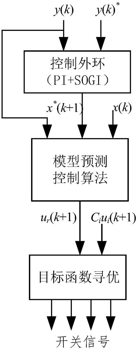 Fixed Frequency Finite Set Model Prediction Control Method Eureka Patsnap