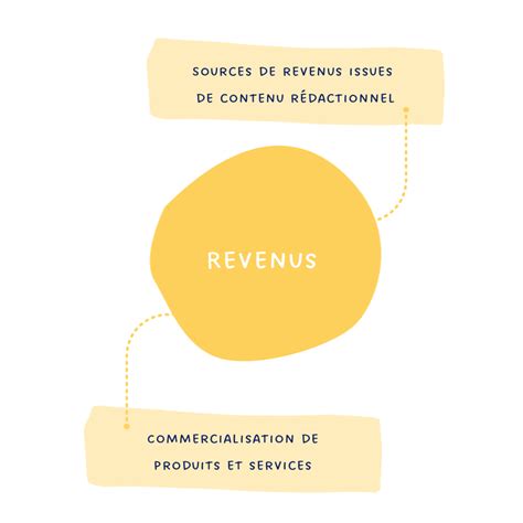 Benchmark De Site Web Analyser Un Site Internet Concurrent