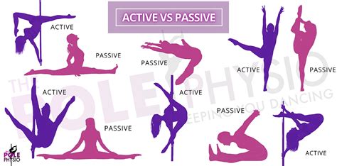 Active Vs Passive Flexibility Whats The Difference And Why Does It Matter