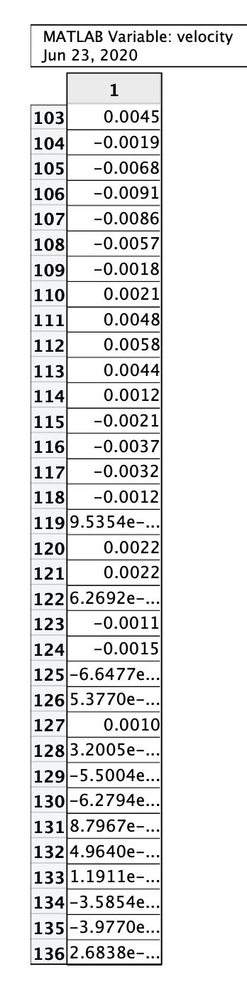 Matlab The Provided Script Loaddatam Loads Data