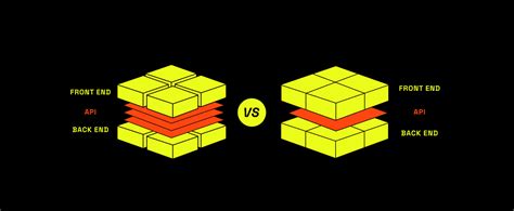 Headless Vs Composable Commerce 2025 Which Architecture Is Right For You