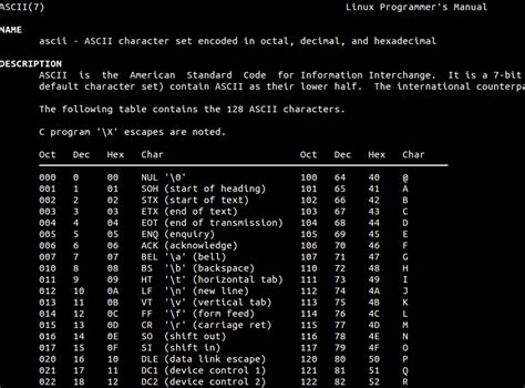 15 Babe Known Unix Commands SitePoint