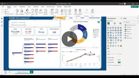 Powerbi Salesdashboard Excel Datatransformation Datavisualization