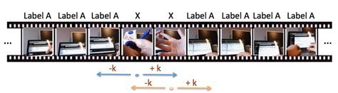 Sliding Decision Window For Detected Holes Within The Activities