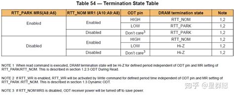 Asic Ddr Ddr4 Mode Register 知乎