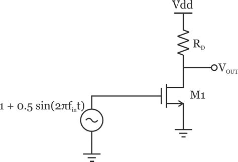 Analog Design Trade Offs In Applying Linearization Techniques Using